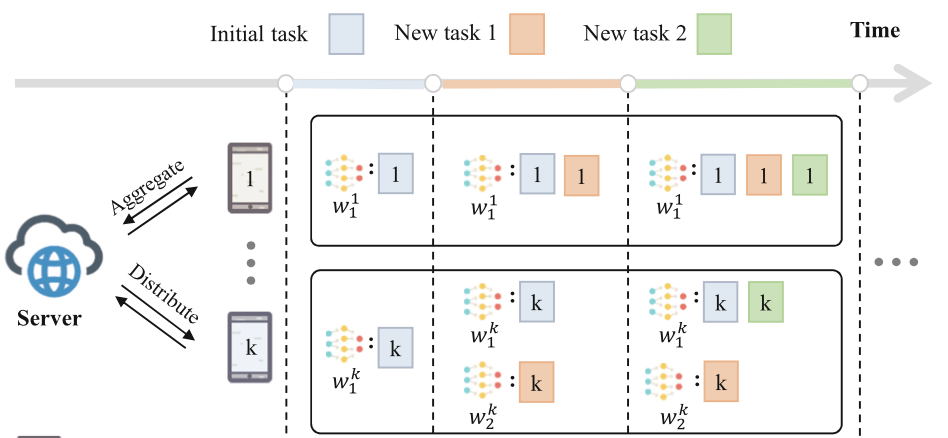 Homepage [yichenli-hust.github.io]