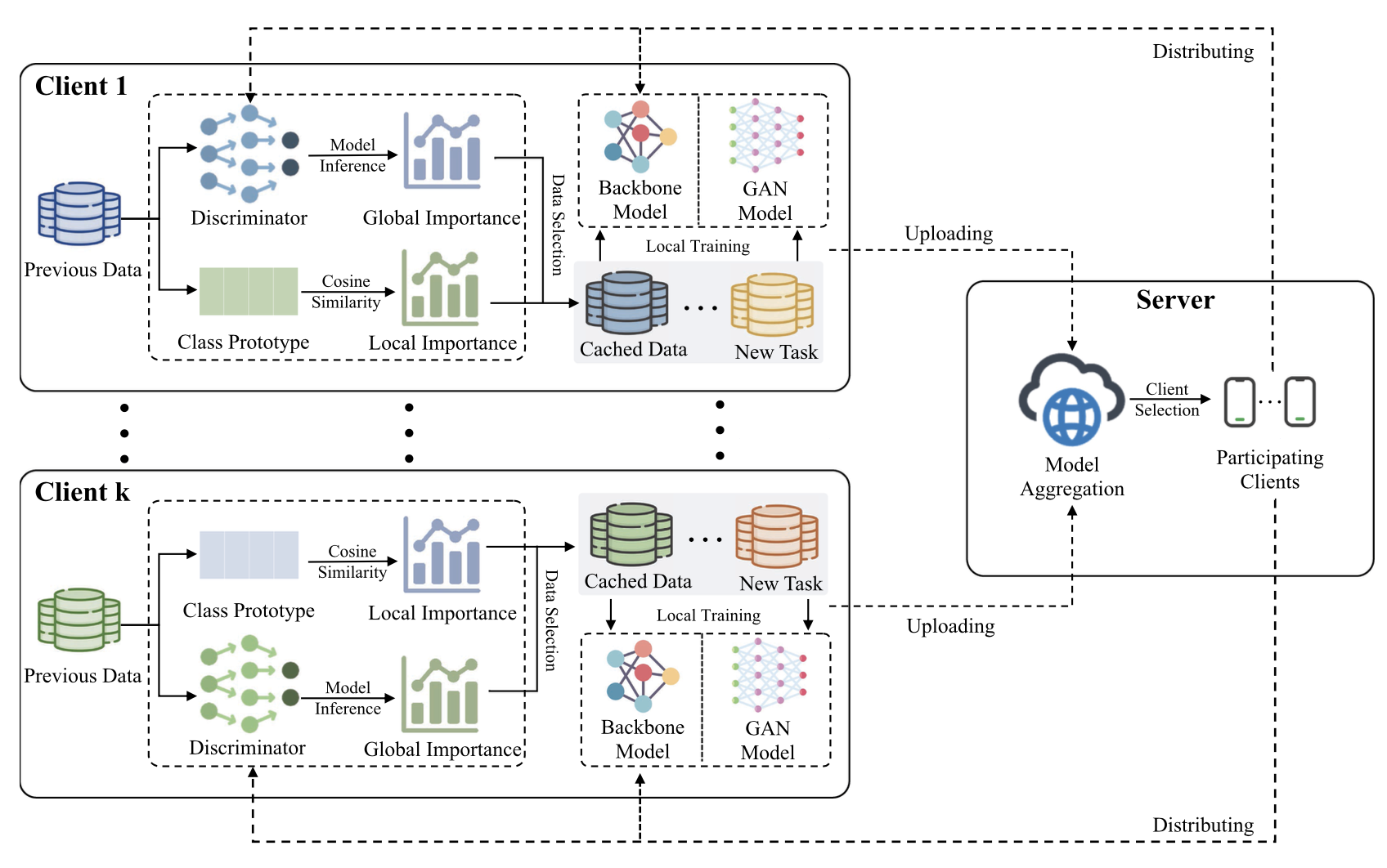Homepage [yichenli-hust.github.io]